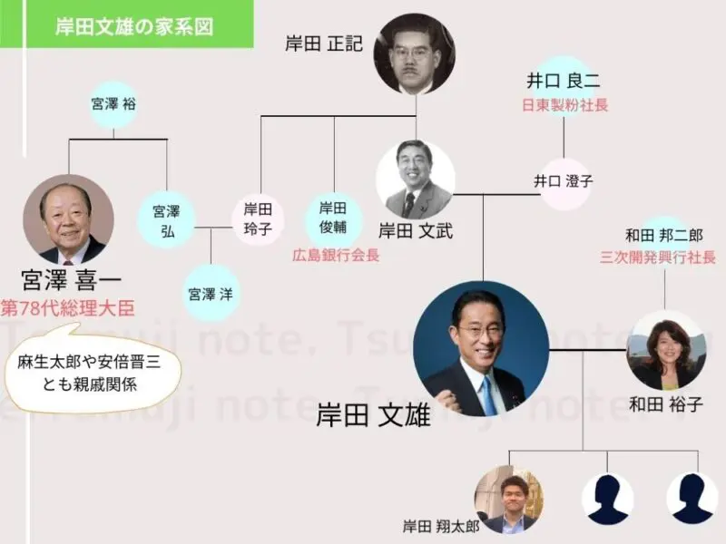 Kishida-Family-Tree-800×600-1 – 残照の古代ローマ